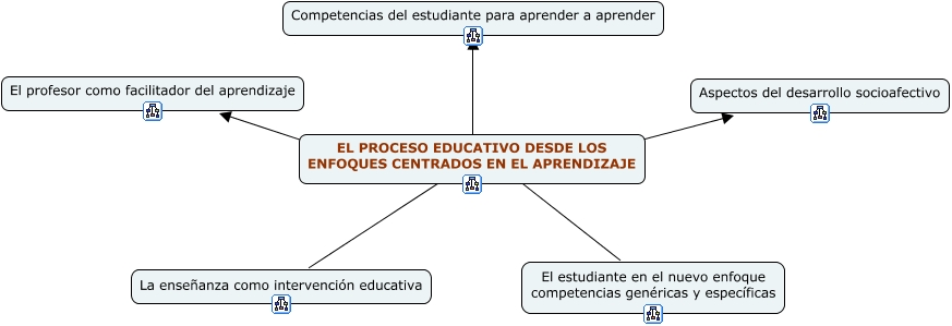 2 Proceso Educativo